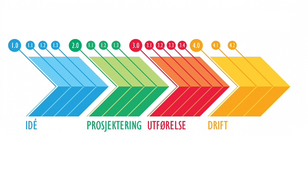 Rapporter og dokumenter