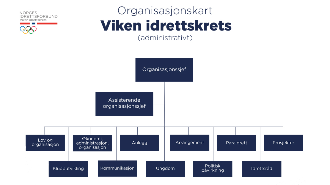 Organisasjonskart administrativt